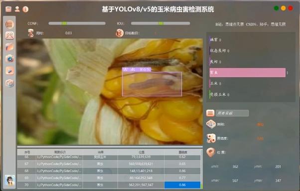 基于YOLOv8/YOLOv7/YOLOv6/YOLOv5的玉米病虫害检测系统（Python+PySide6界面+训练代码） - 知乎