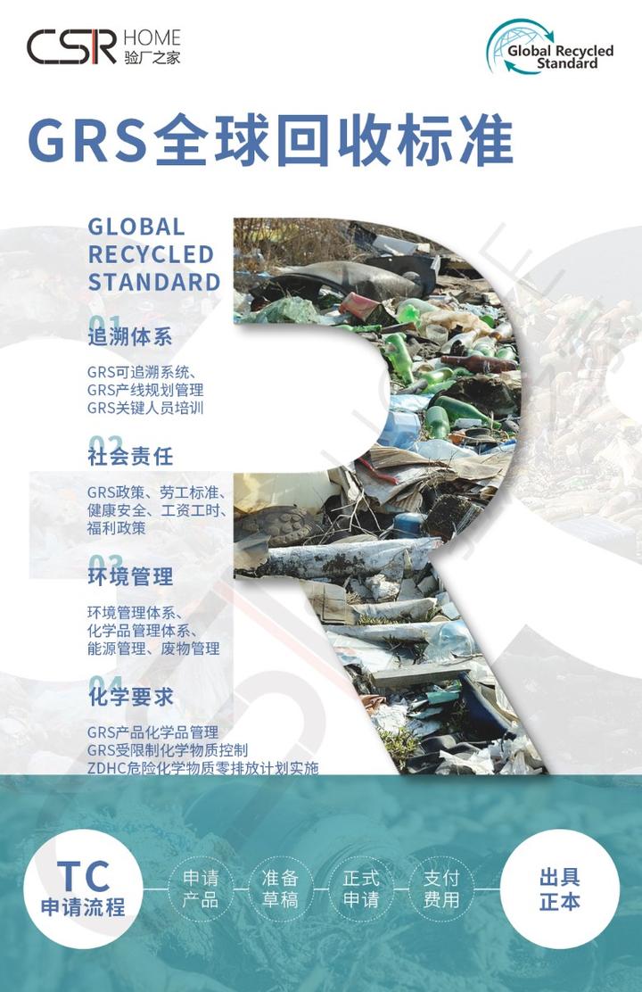 一文了解可回收认证标准-GRS认证，企业为什么会申请GRS全球可回收认证 - 知乎