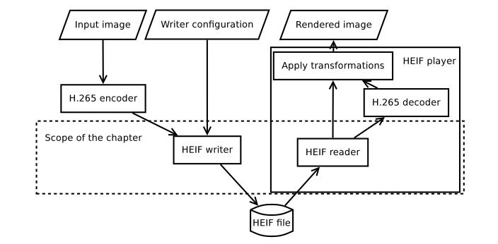 HEIF/heic图片文件解析 - 知乎