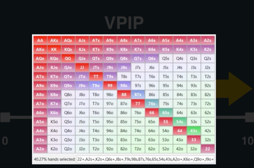 德州扑克中，VPIP，PFR，AF 的计算公式是什么？ - 知乎