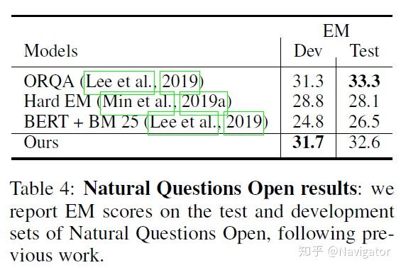 Retrieve Reasoning Paths over Wikipedia Graph - 知乎