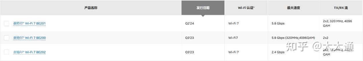 Intel WIFI 发展史及选型介绍 - 知乎