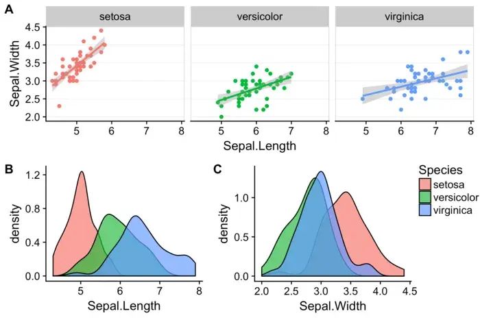 更强的可视化：最全ggplot2扩展包整理 - 知乎