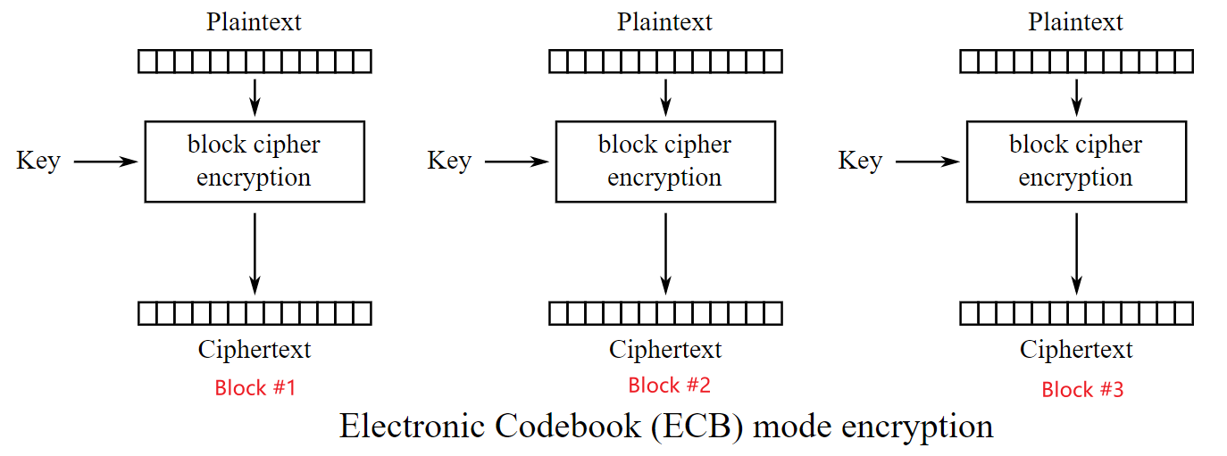 PRESENT: 密码学 Block Cipher - 知乎