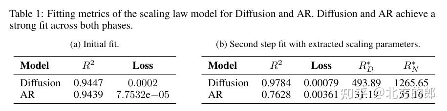 Diffusion LLM 是否会再次遇到 Speculative Decoding 一样的问题？ - 知乎
