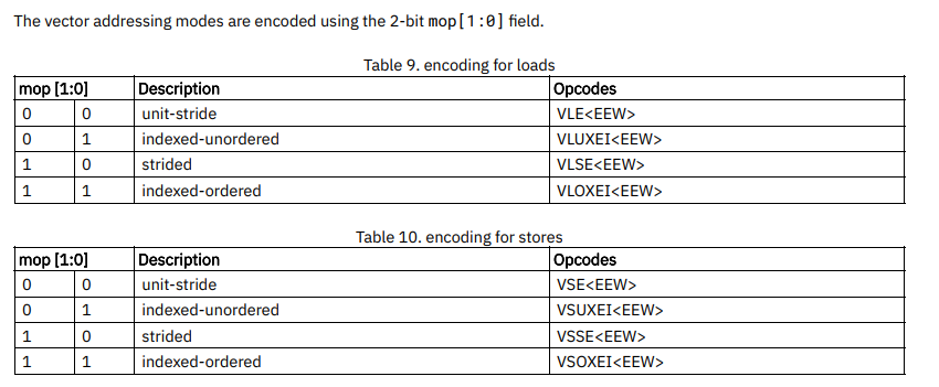 【个人笔记】RISC-V "V" Vector Extension Version 1.0 - 知乎