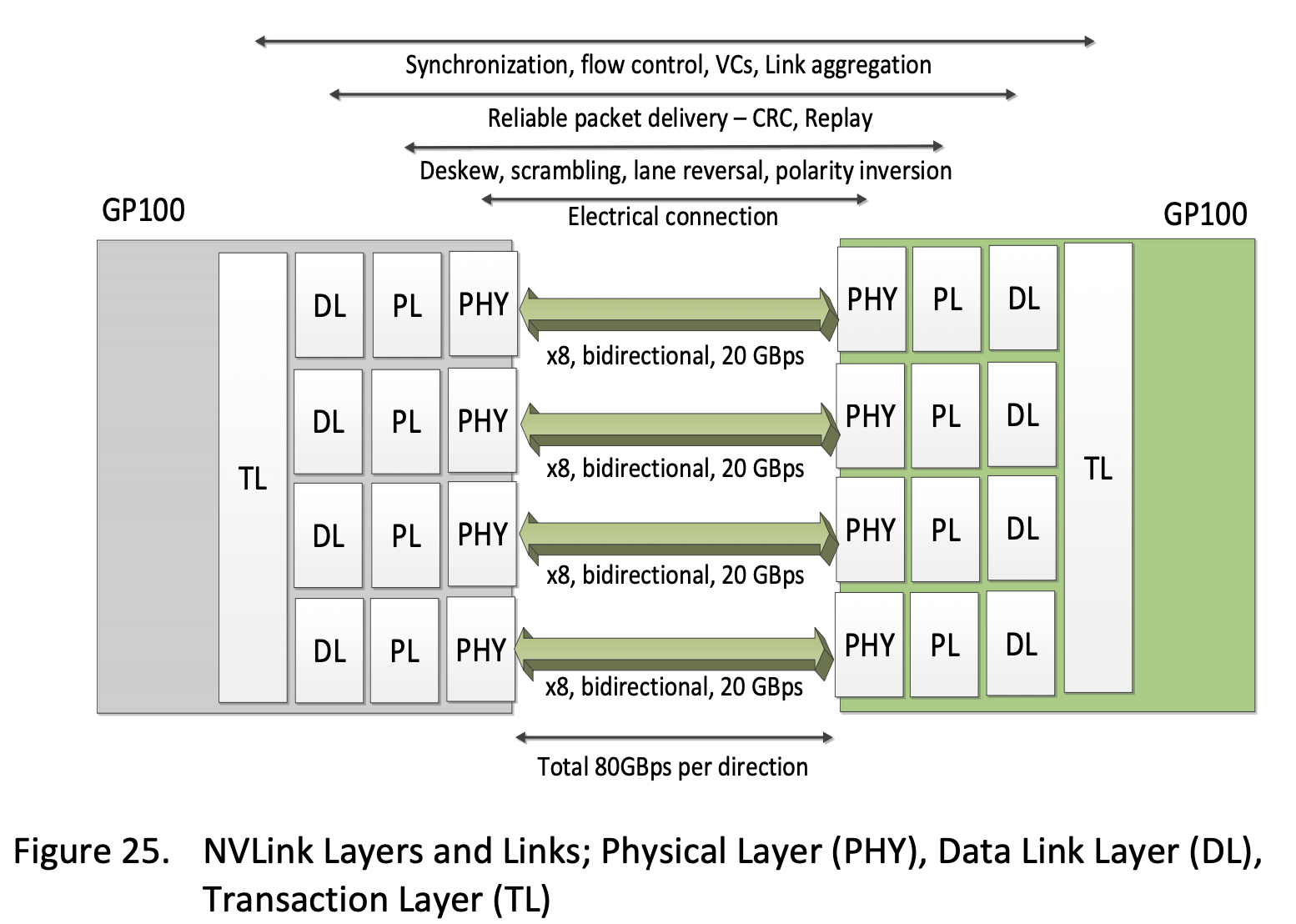 如何评价NVLINK技术？ - 知乎