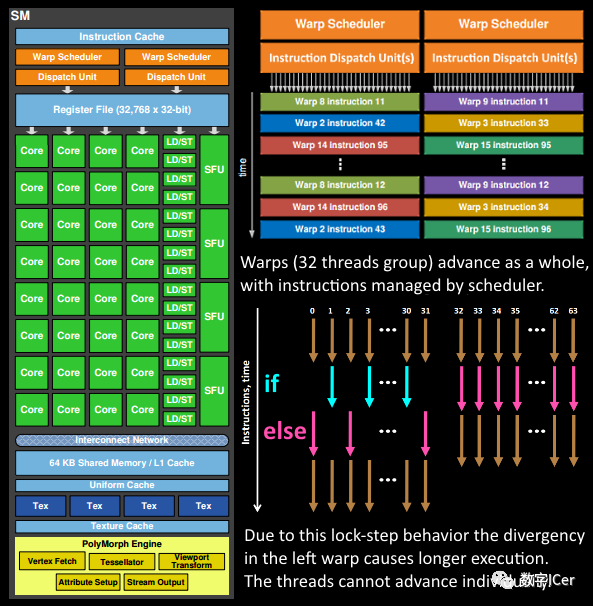 深入阐述GPU的渲染过程和步骤 - 知乎