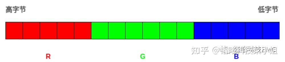 LCD显示的RGB信号 - 知乎