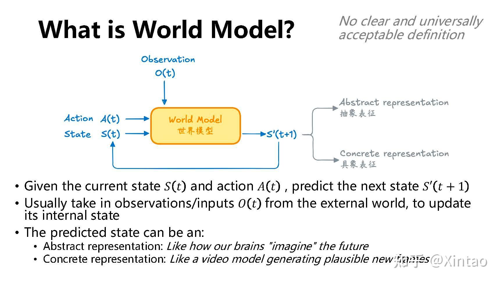 世界模型(World Models)是什么？ - 知乎