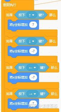 【Labplus 3】Scratch分支结构的并列与嵌套 - 知乎