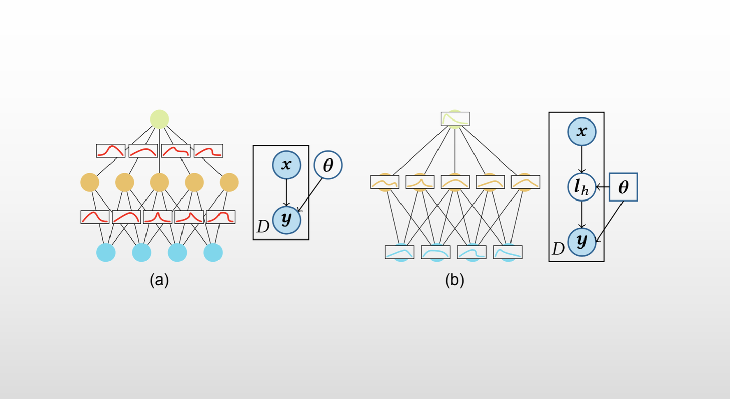 贝叶斯神经网络(BNN, Bayesian Neural Networks)浅入快出理解 - 知乎