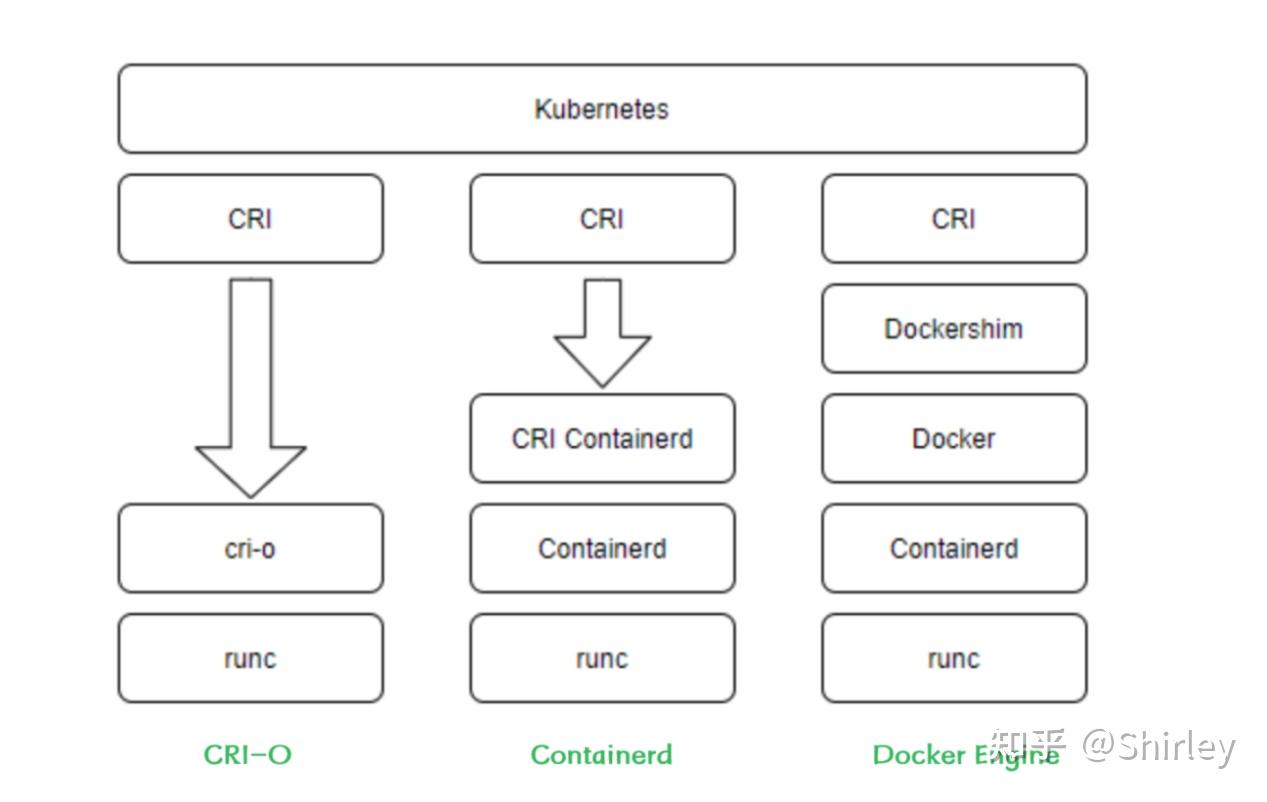 kubernetes架构及组件详细介绍 - 知乎
