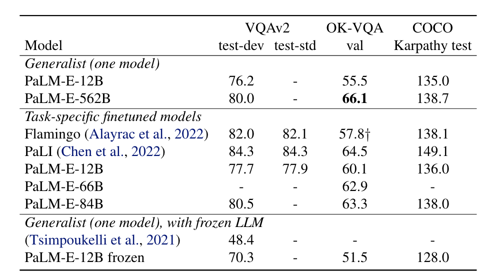 论文阅读-PaLM-E：多模态语言模型 - 知乎