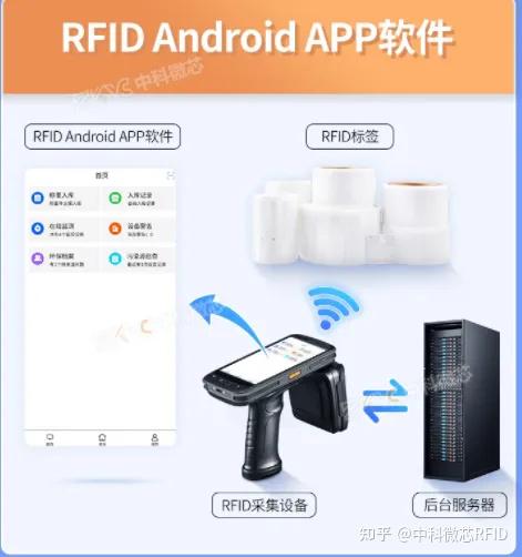 RFID系统的原理和应用 - 知乎