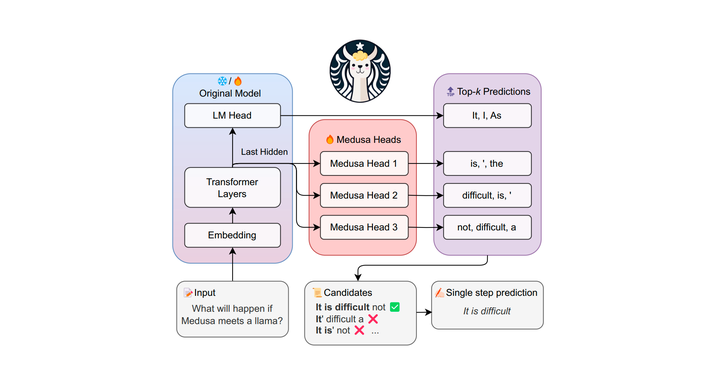 大模型推理加速-MEDUSA - 知乎