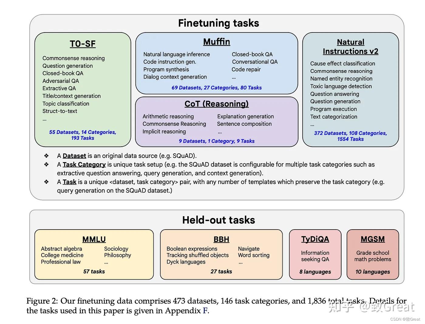 【LLM系列之FLAN-T5/PaLM】Scaling Instruction-Finetuned Language Models - 知乎