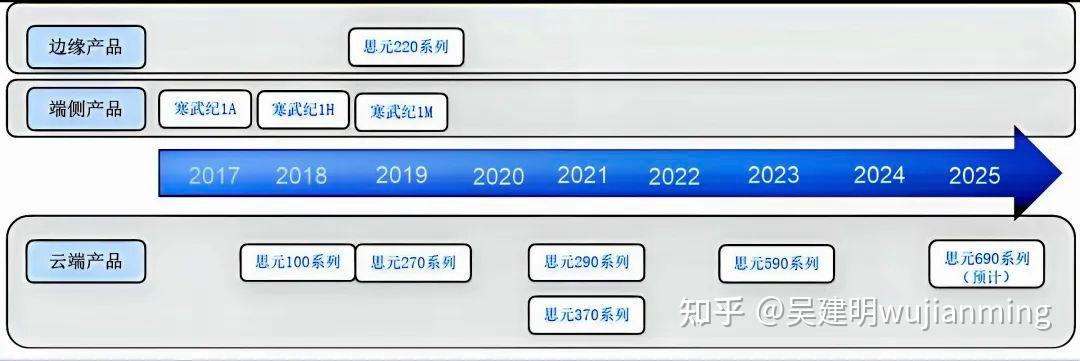 AI芯片：寒武纪--全解析 - 吴建明wujianming - 博客园