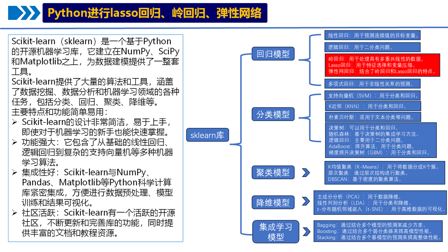 Python进行lasso回归、岭回归、弹性网络回归操作示例 - 知乎