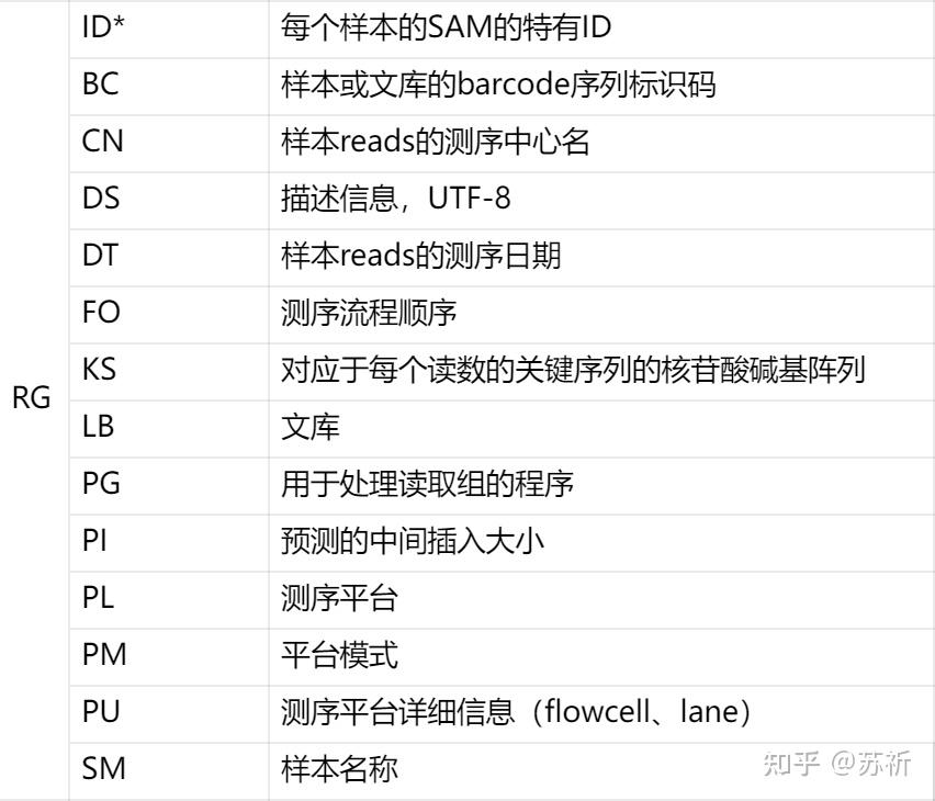 sam文件格式介绍 - 知乎