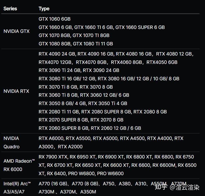 请问流畅运行D5渲染需要更新哪些配置？ - 知乎