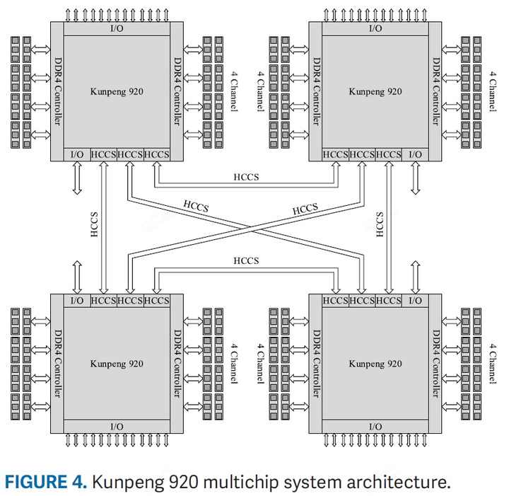 【芯片论文】华为鲲鹏920：首款基于7nm Chiplet的64核云服务ARM SoC - 知乎