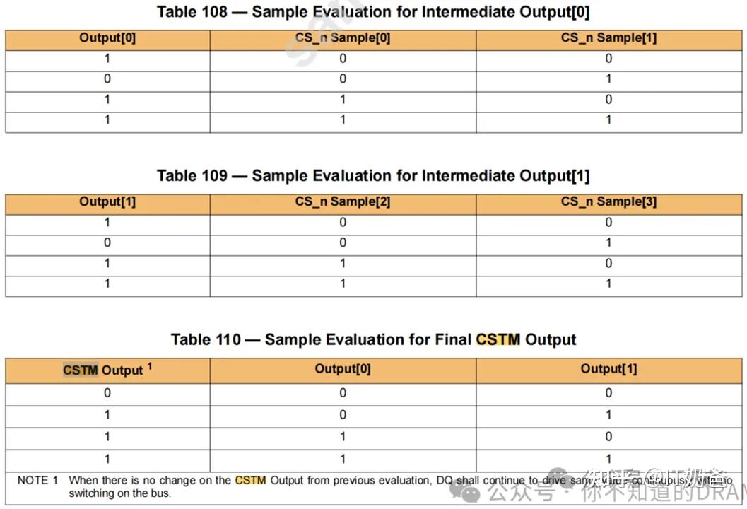 聊一聊DDR（12）-DRAM的CS Training Mode(CSTM) - 知乎