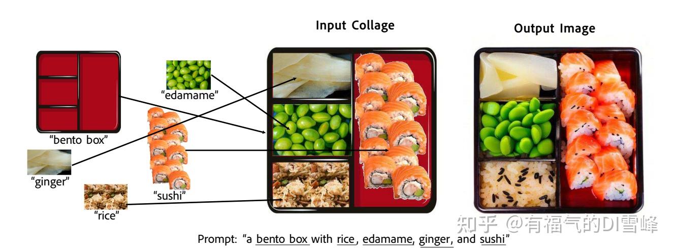 把图片拼贴融合在一起的AI工具：Collage Diffusion UI - 知乎