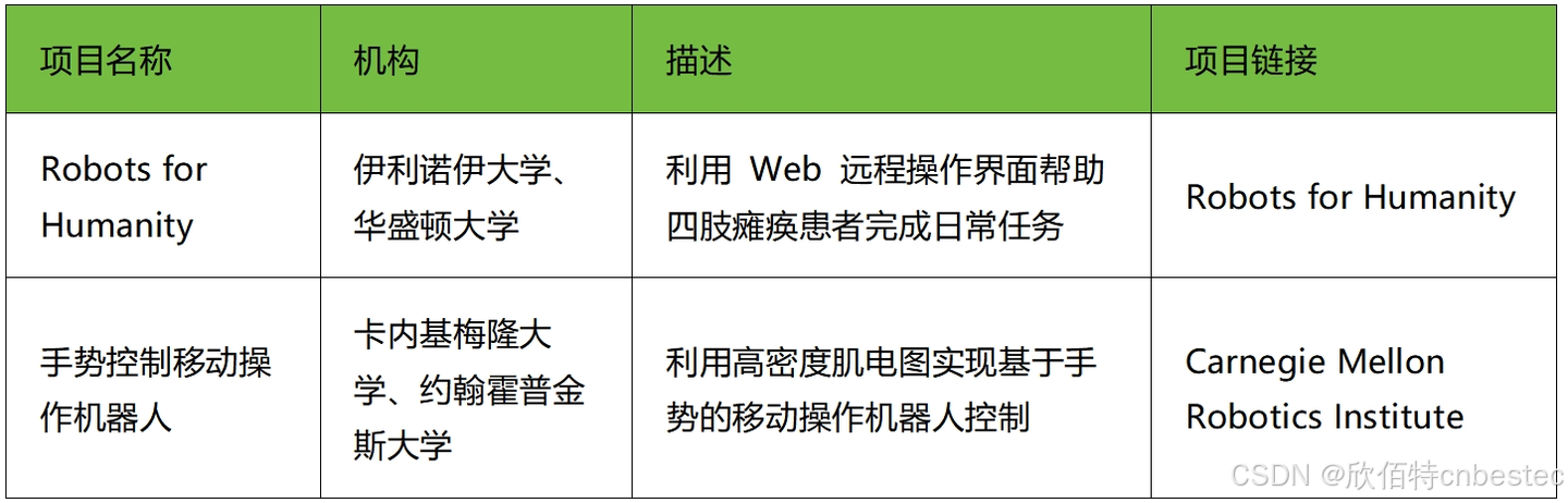Hello Robot具身智能移动操作机器人Stretch 3：开源、灵巧、友好 - 知乎