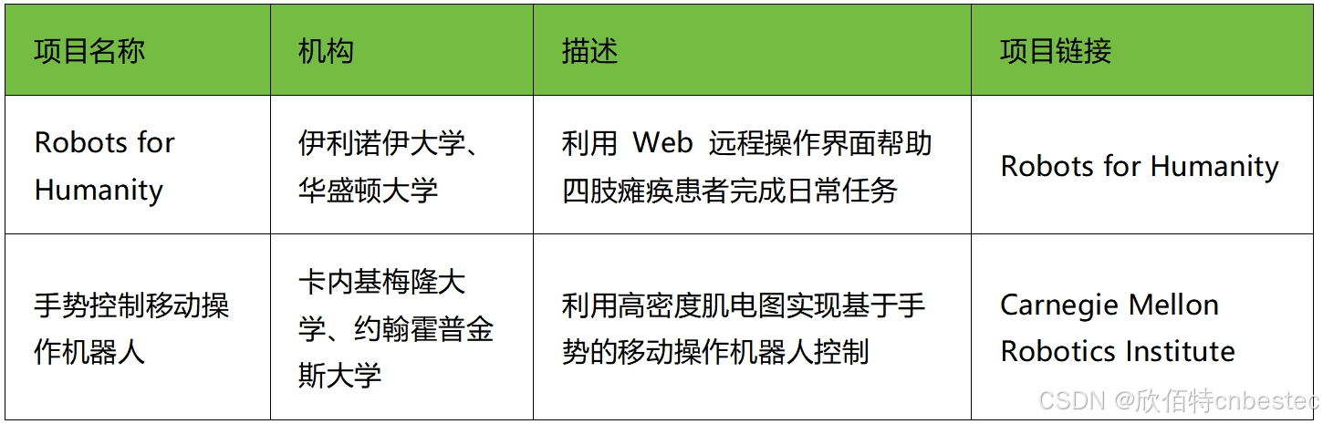 Hello Robot具身智能移动操作机器人Stretch 3：开源、灵巧、友好 - 知乎