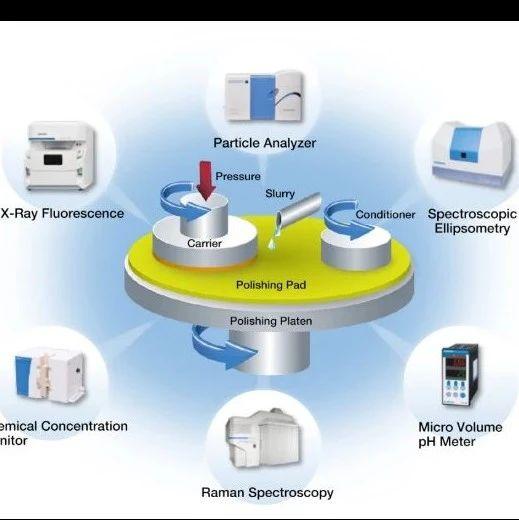 干货！一文带你读懂CMP行业术语 - 知乎