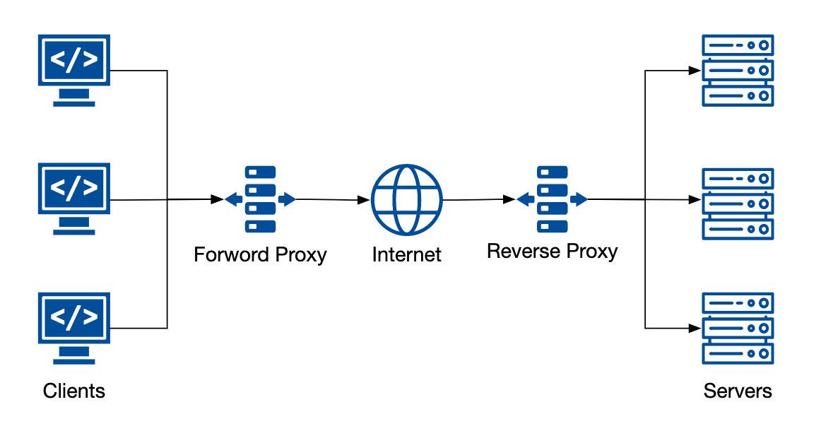 什么是 tproxy 透明代理？ - 知乎