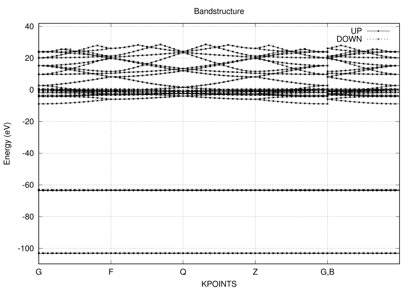 PWmat|自旋极化计算（spin-polarized） - 知乎