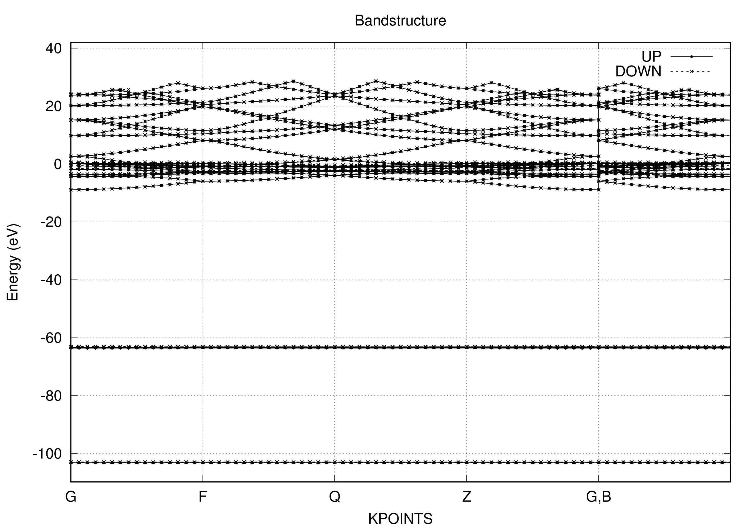 PWmat|自旋极化计算（spin-polarized） - 知乎