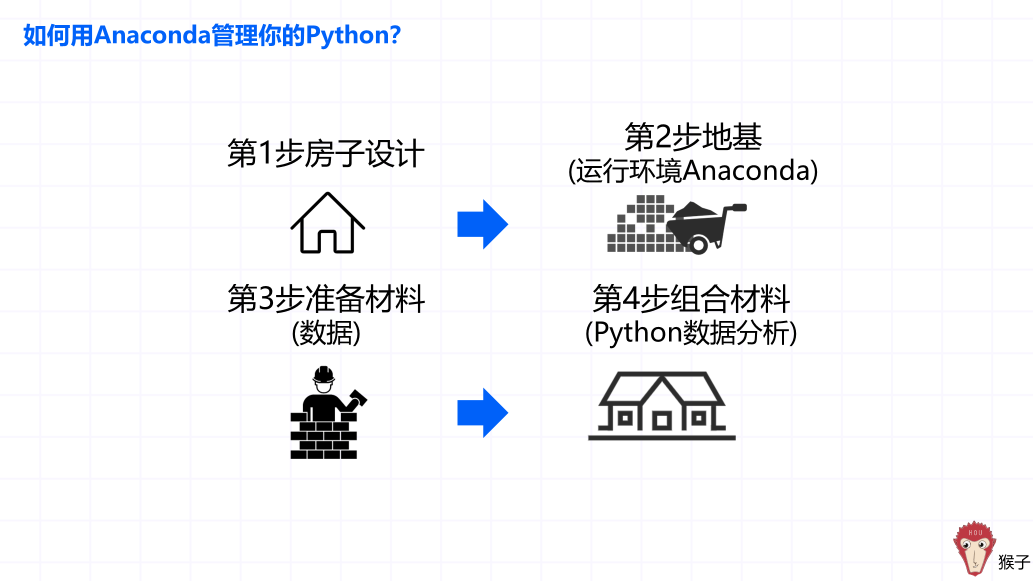 史上最全的Python Anaconda使用教程：小白都能学会