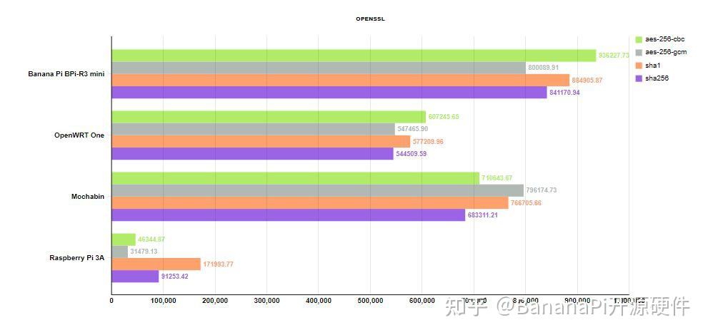 Banana Pi OpenWRT One Wifi6 OpenWrt社区官方开源路由器评测 - 知乎
