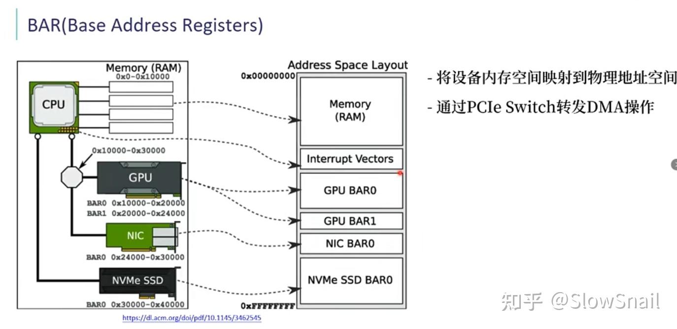 GPU Direct RDMA的演進與實現 - 知乎