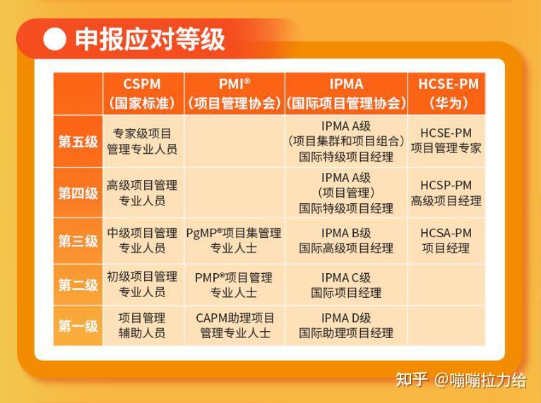 项目管理专业人员能力评价(CSPM)对比PMP哪个好考？ - 知乎