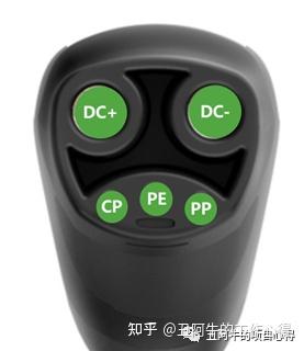 Tesla NACS充电标准接口能普及吗？ - 知乎