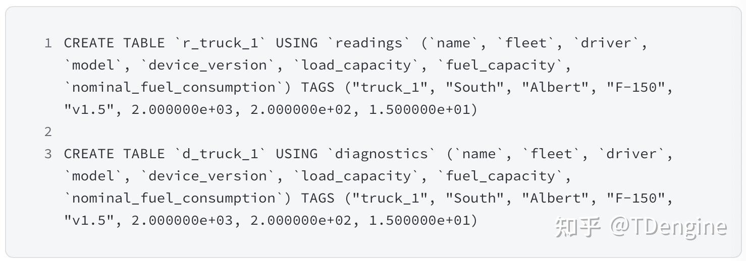 TDengine 3.0 性能如何？教你一键复现 IoT 场景 TSBS 测试结果 - 知乎