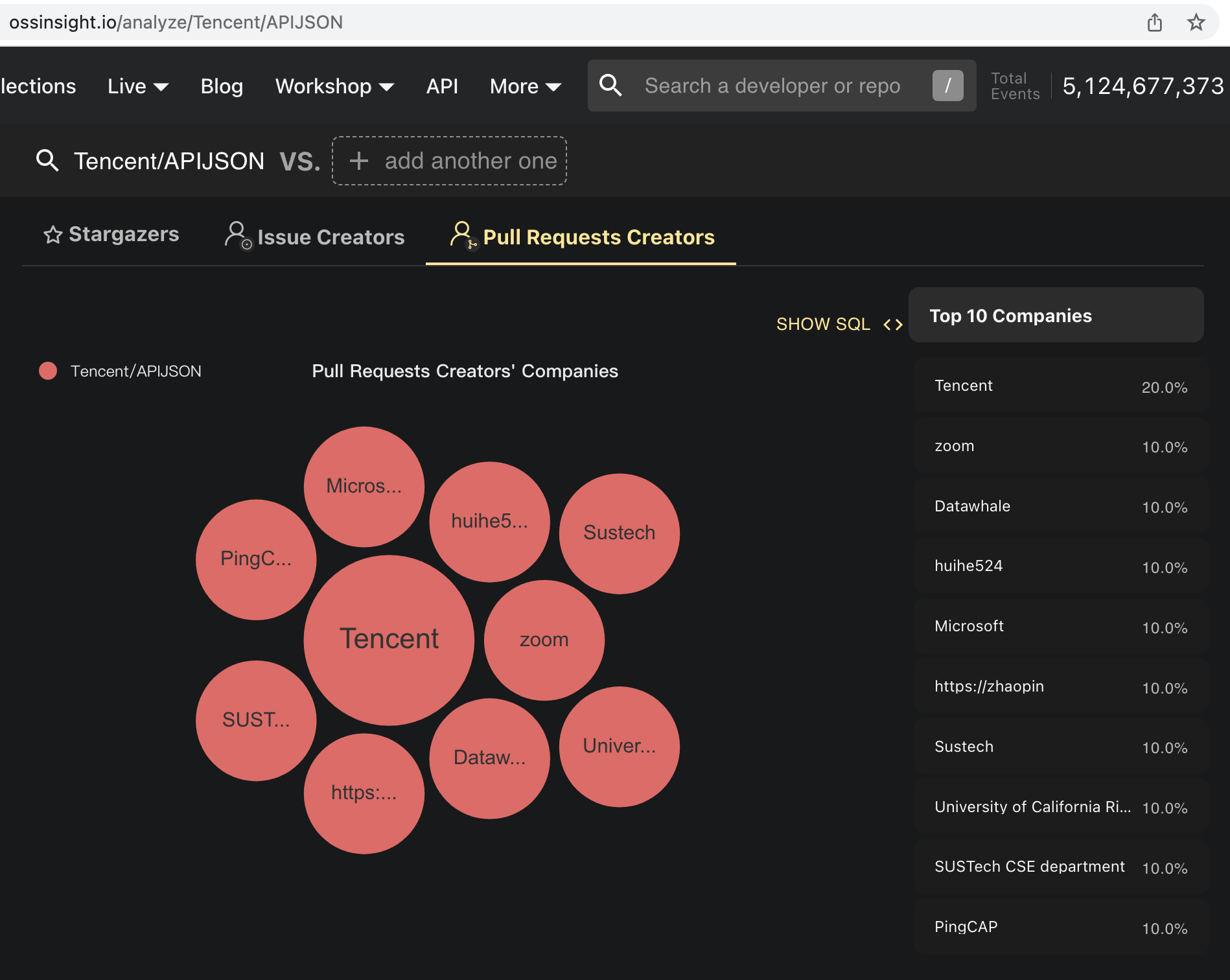 Tencent APIJSON 零代码、全功能、强安全 ORM 库 后端接口和文档零代码，前端(客户端) 定制返回 JSON 的数据和结构 - 知乎