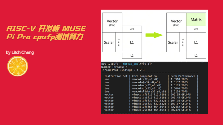 RISC-V 开发板 MUSE Pi Pro cpufp测试算力 - 知乎