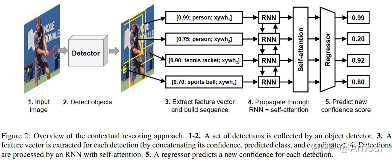 一文看尽10篇目标检测最新论文（MetaOD/P-RSDet/MatrixNets等） - 知乎