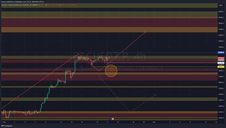 BTC价格中期短期走势研判（日线-4h-1h-15m）中期多头停滞 在大周期压力位横向复杂共振 - 知乎