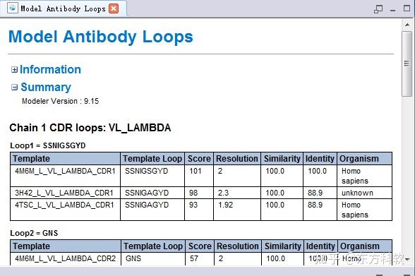 Discovery Studio官方教程（Help-Tutorials） 基于MODELER构建抗体模型 - 知乎
