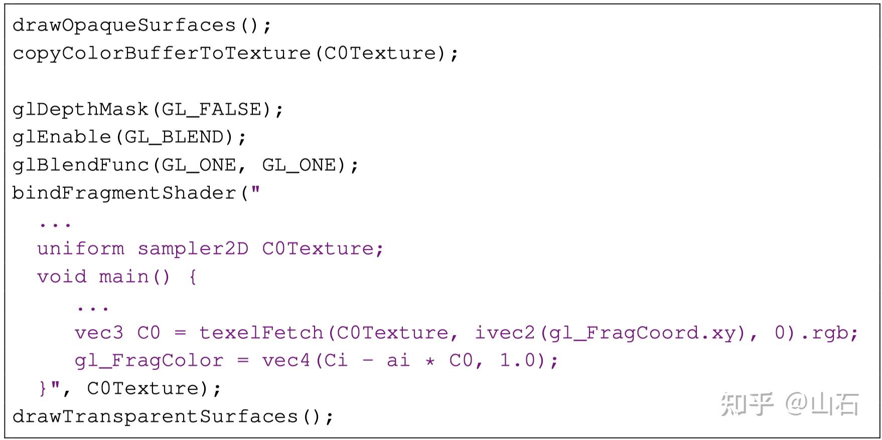 半透明顺序无关渲染 OIT - 知乎