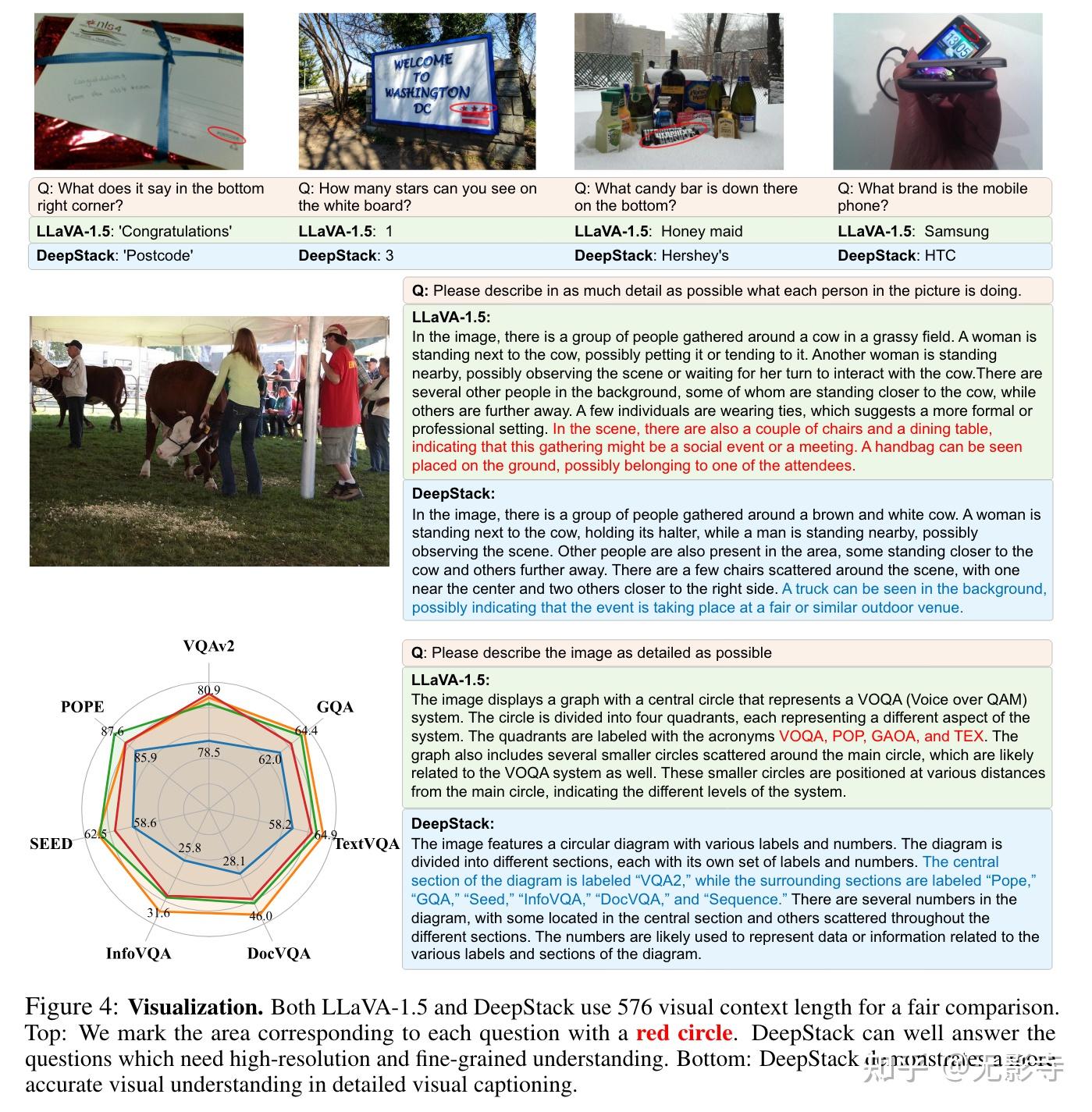 DeepStack: 深度堆叠视觉token对于大多模态模型意外地简单且有效 - 知乎
