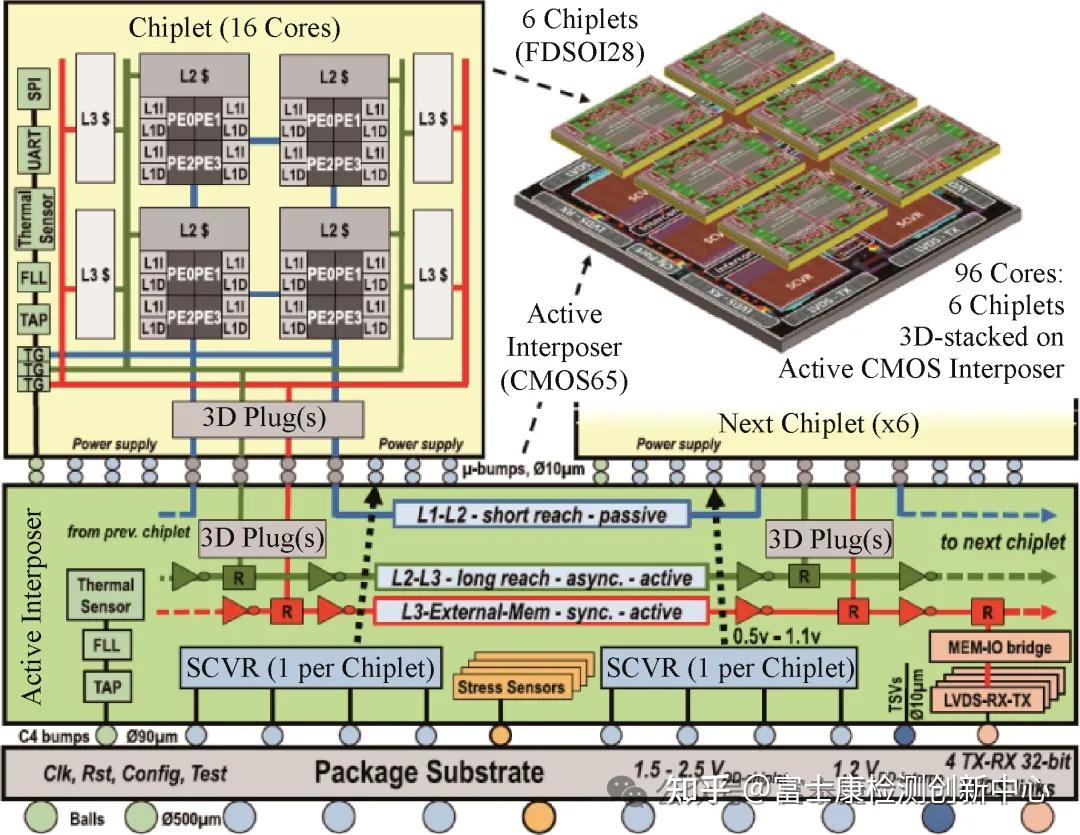 不懂DRAM？别急，看完这篇，你也是内存专家！ - 知乎