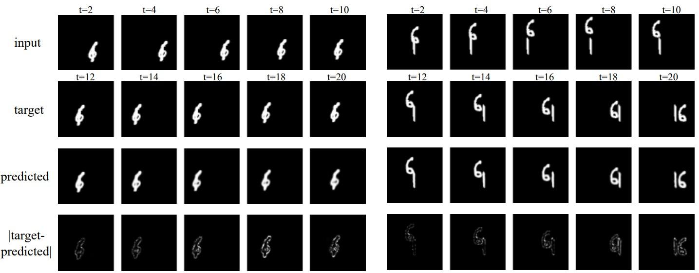 CVPR 2023 | 利用时序注意力单元实现高效视频预测 - 知乎