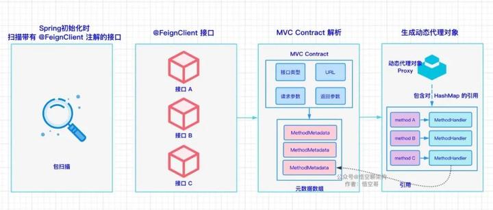 10000字 | 深入理解 OpenFeign 的架构原理 - 知乎